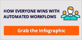 How to Integrate Angular with Spring Boot RESTful API